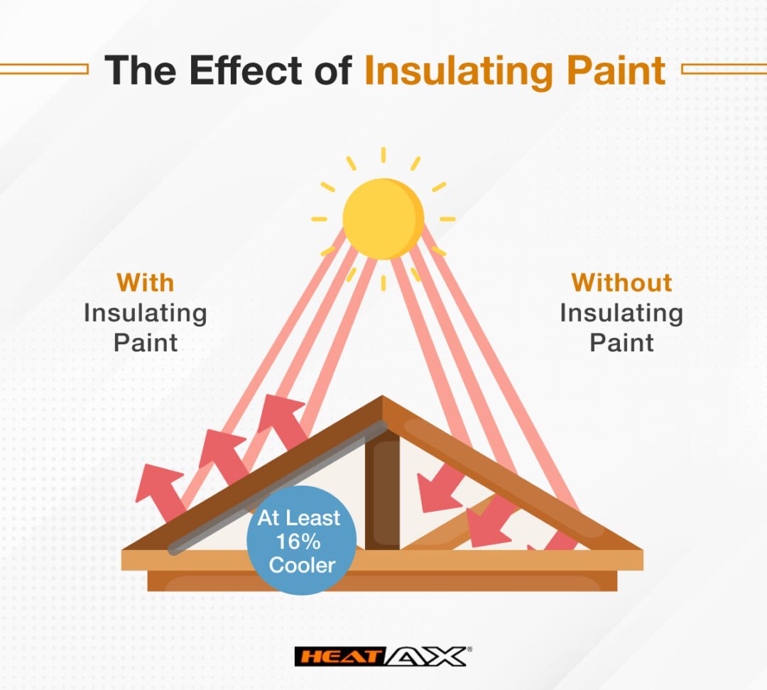 What is Insulating Paint and How Can It Keep Your Home Cool? - 崴令國際有限公司 ...